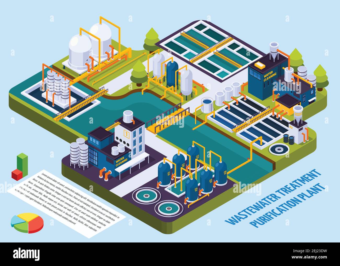 Waste water treatment purification plant with reservoir, separators ...