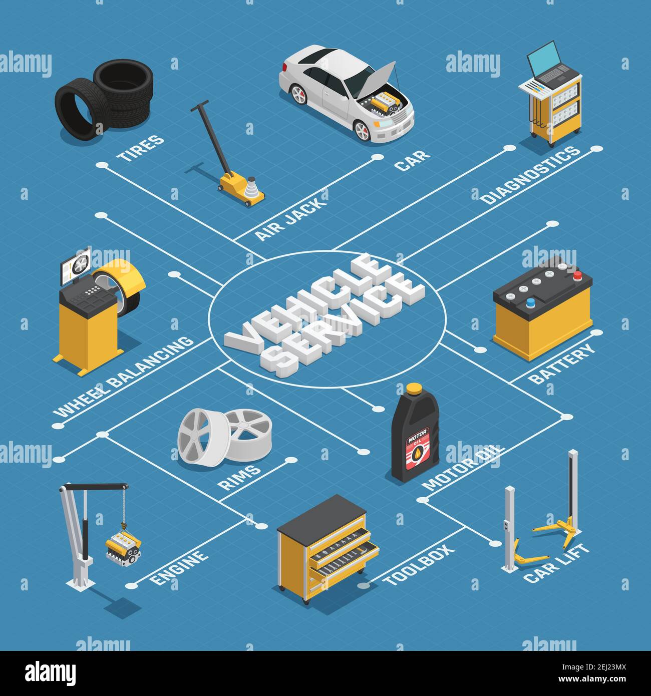 Car maintenance vehicles diagnostics repair service isometric flowchart ...