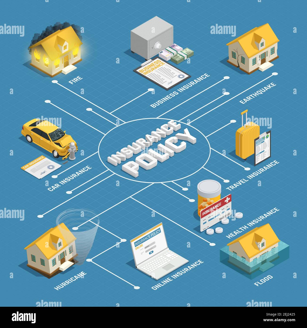 Property damage liability coverage and health travel and natural ...