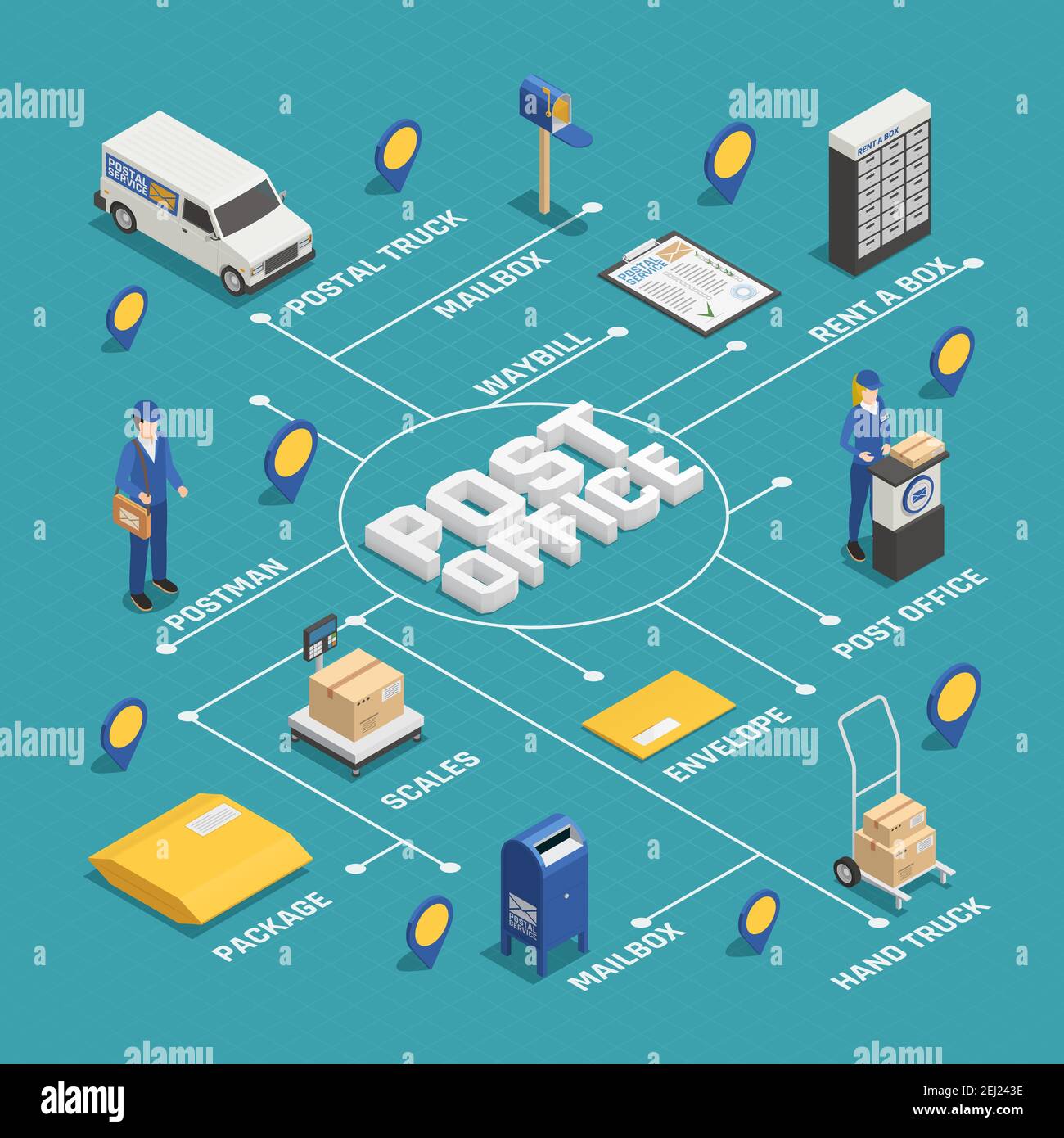 International postal mail parcels delivery service isometric ...