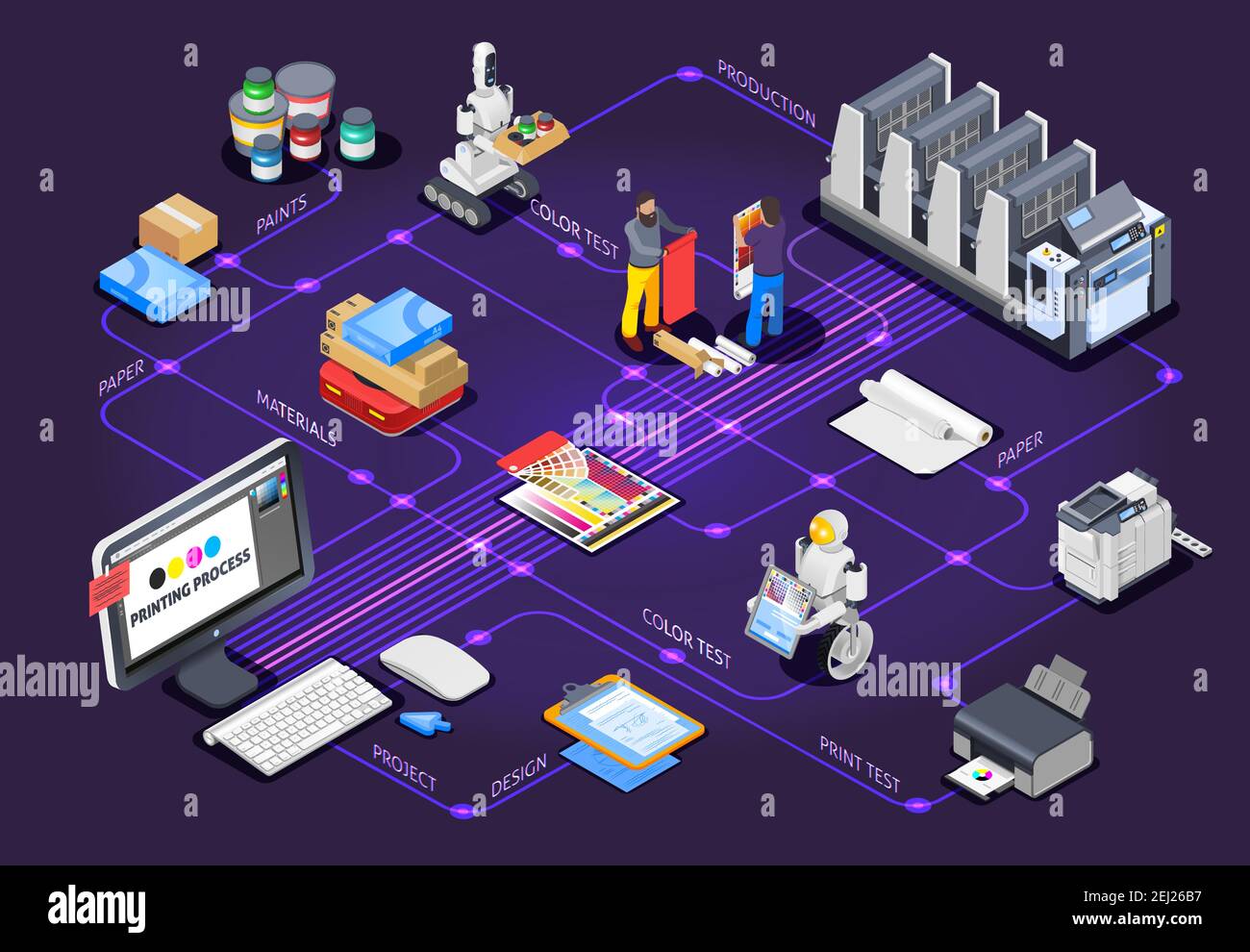 Printing house polygraphy industry isometric flowchart composition with images of printers ...