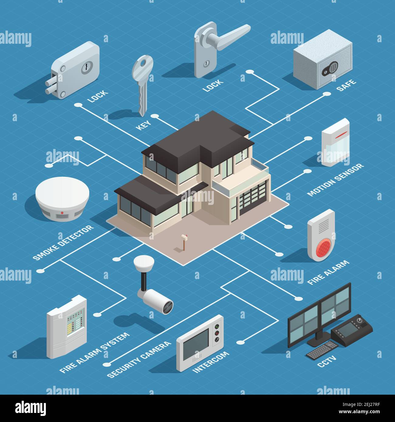 Home security isometric flowchart with security camera safe lock ...