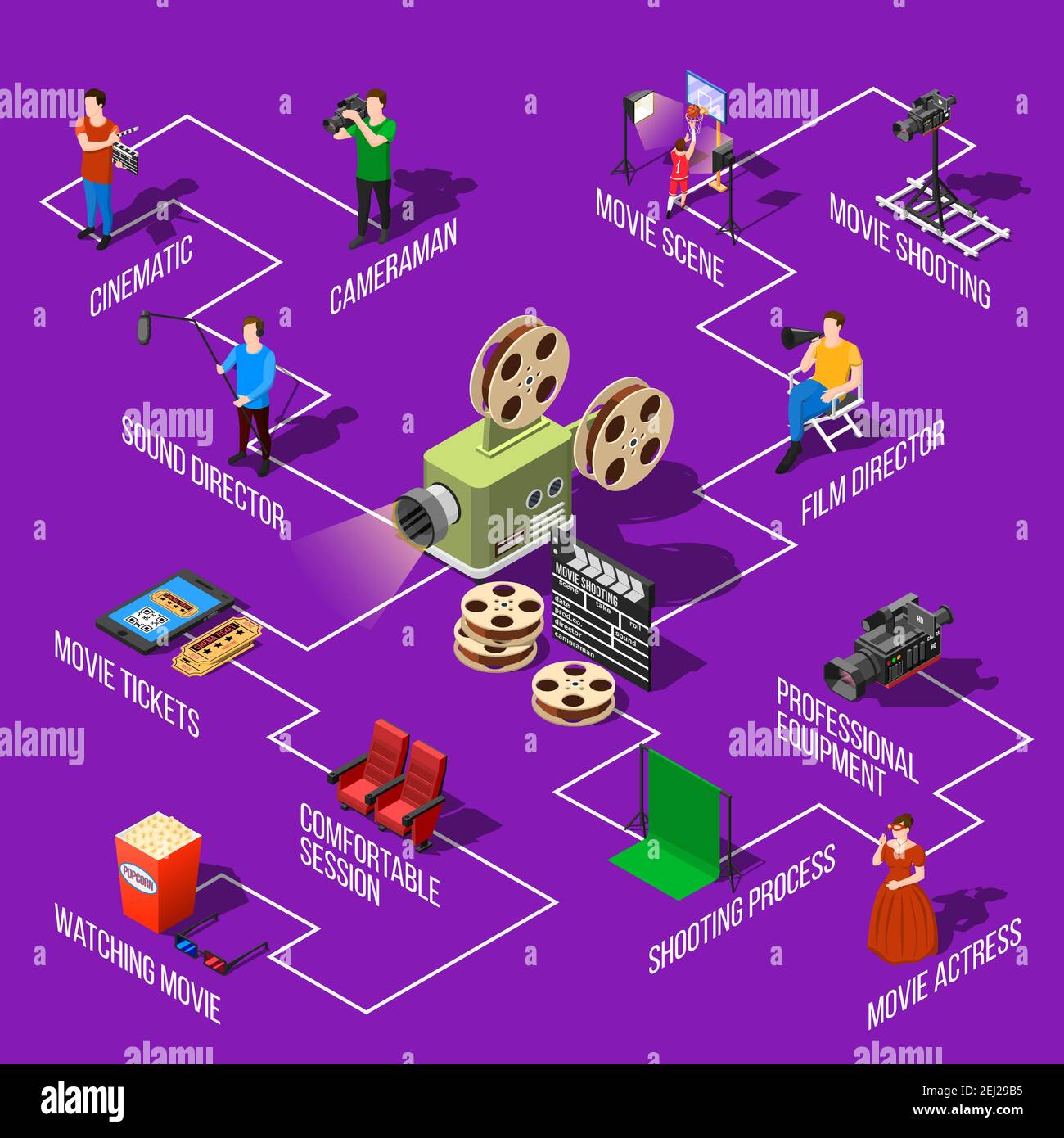 Isometric movie shooting flowchart with isolated images of production ...