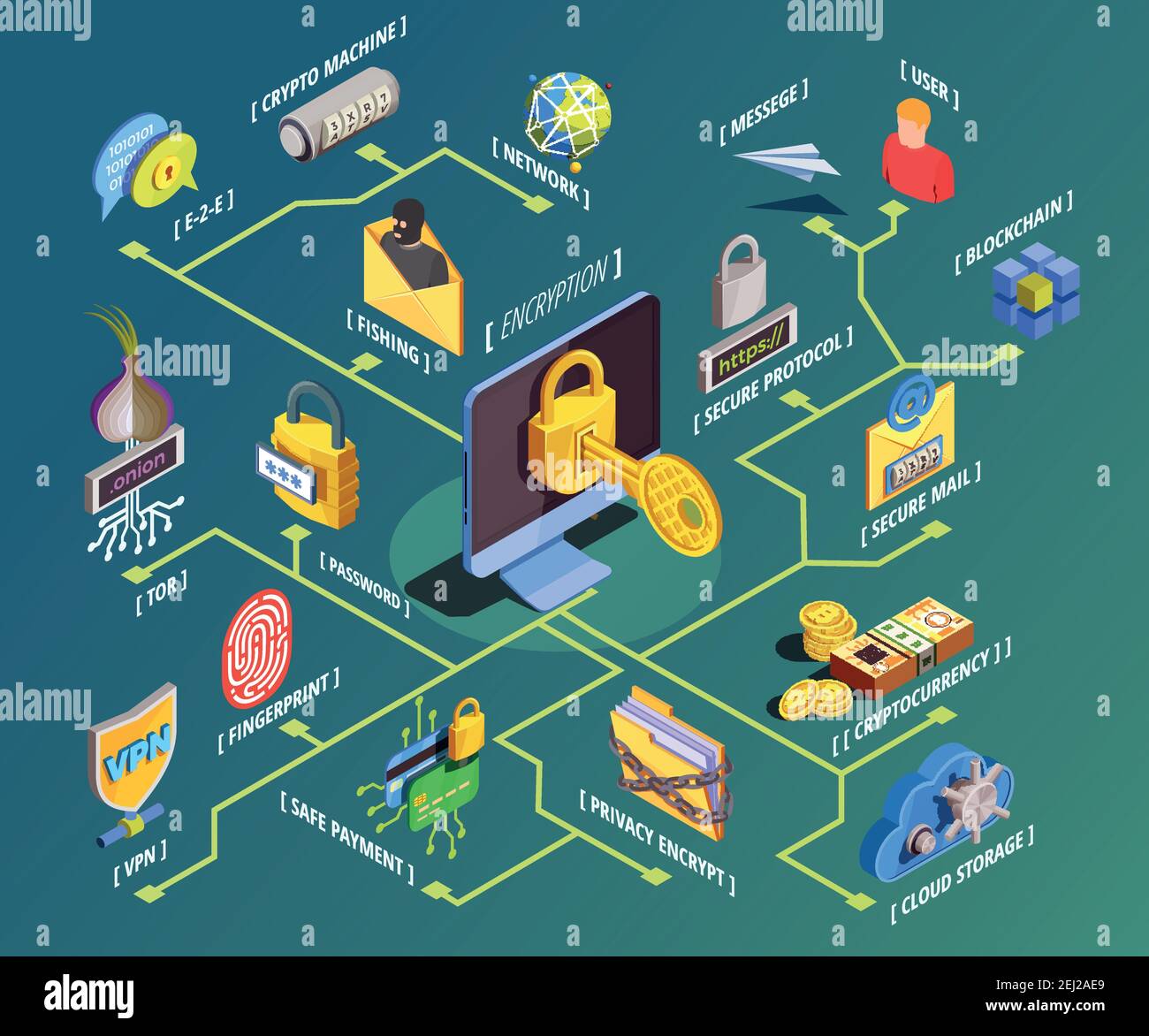 Data Encryption Cyber Security Isometric Flowchart Composition With Internet Security Pictograms