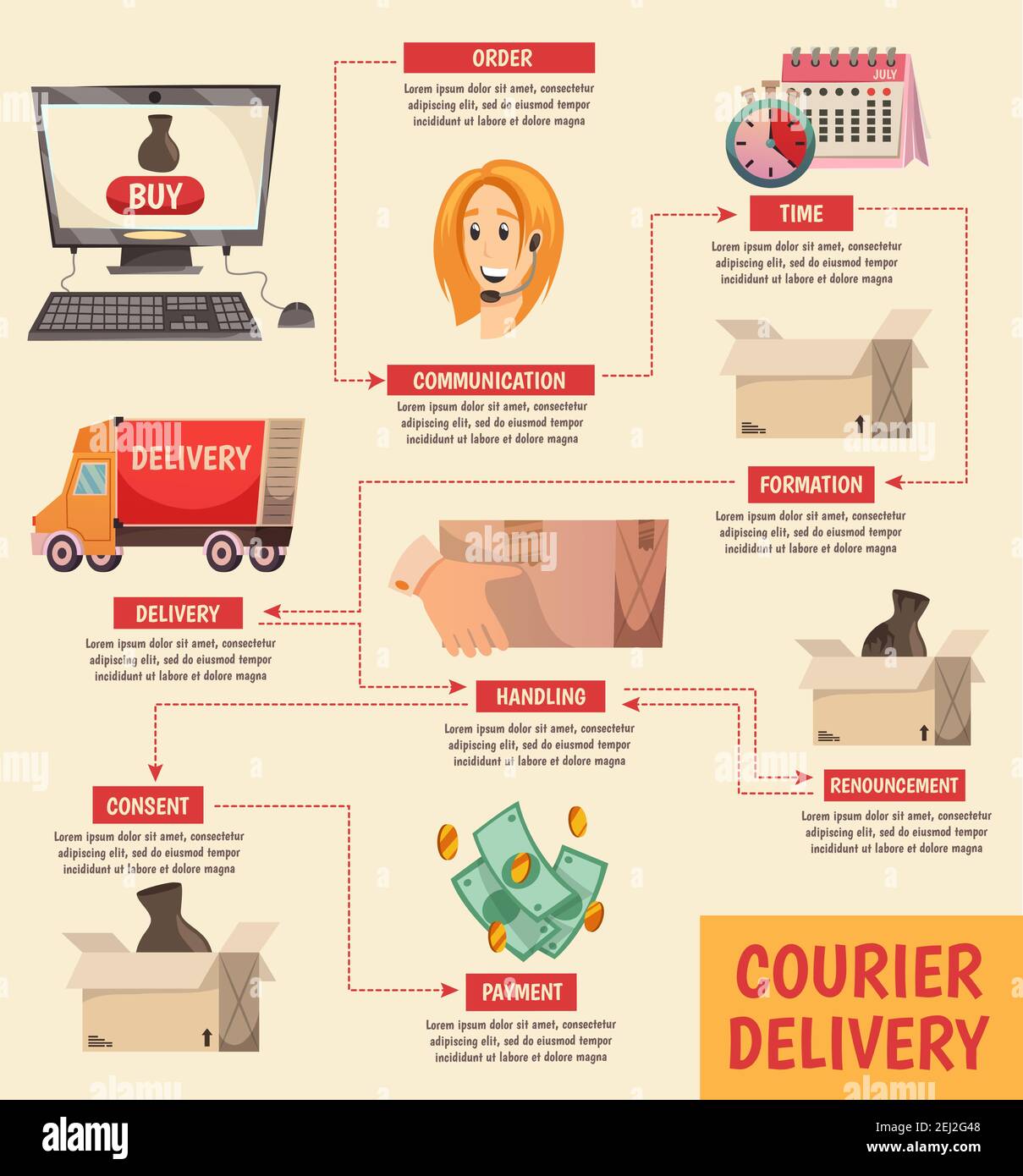 Courier delivery orthogonal flowchart with detailed order handling ...