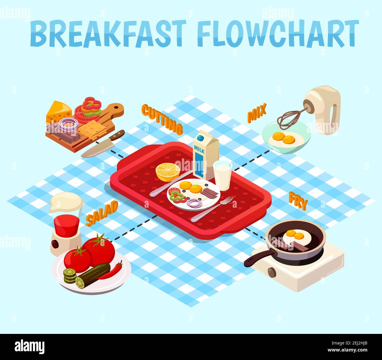 Breakfast cooking isometric flowchart with cutting of foodstuff, frying ...