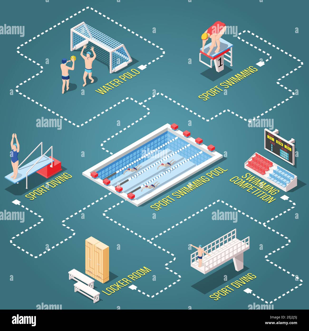 Isometric swimming pool flowchart with isolated images for different ...