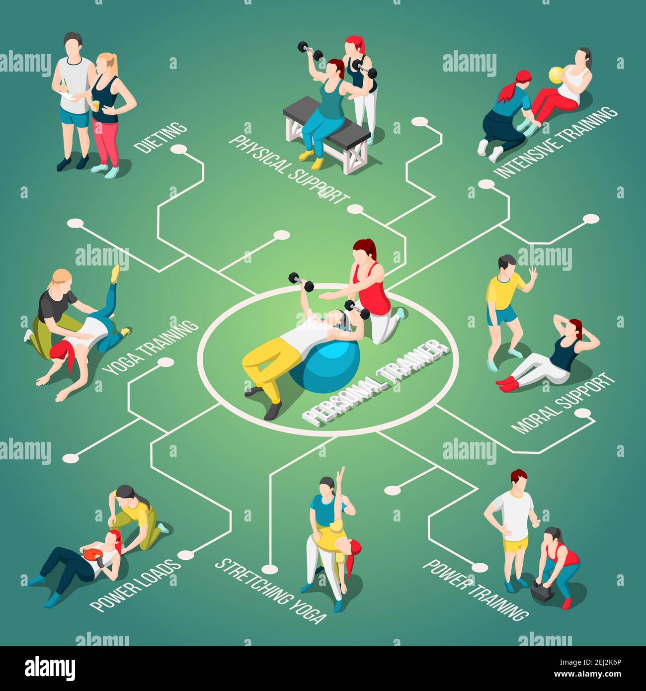 Gym isometric flowchart with people exercising under control of ...