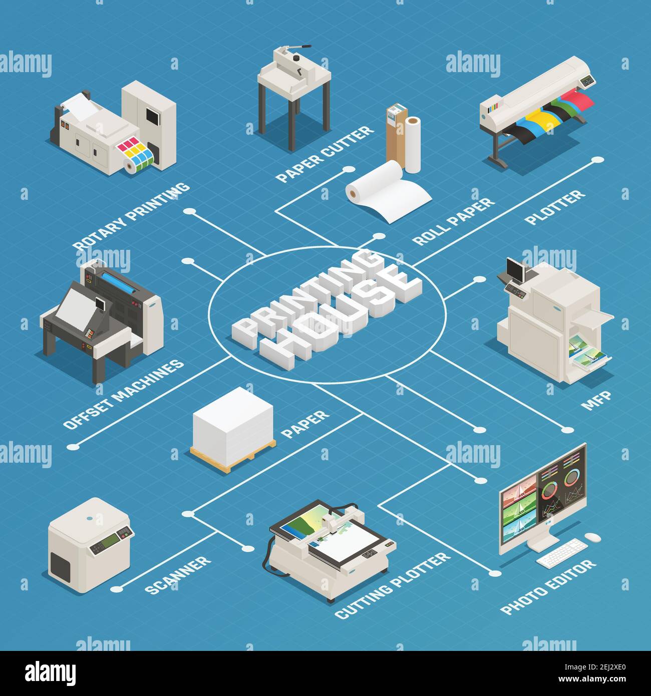 Print Production Process Flow Chart