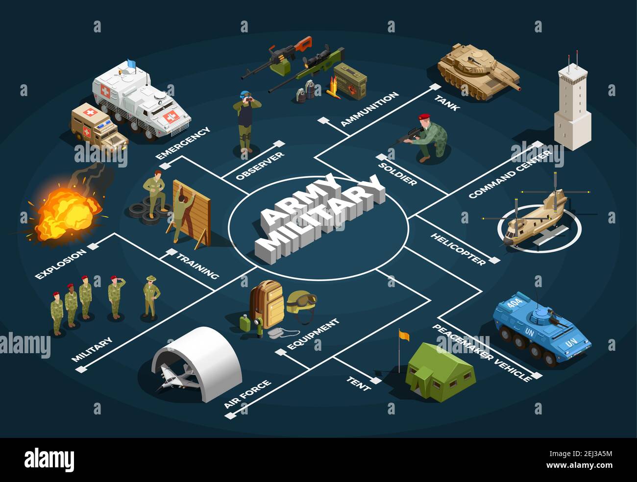 Army military forces isometric flowchart poster with recruit training ...