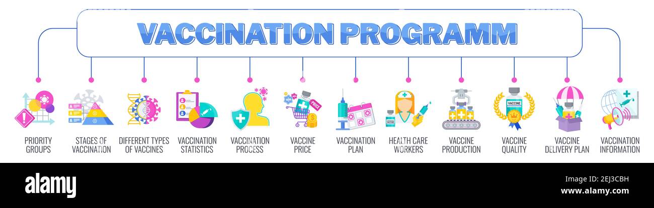 Vaccination programm banner. Flat cartoon vector illustration Stock ...
