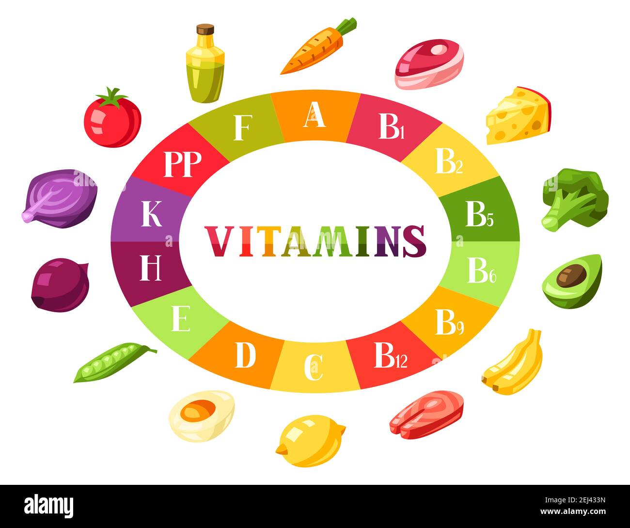 Vitamin B12 Food Chart