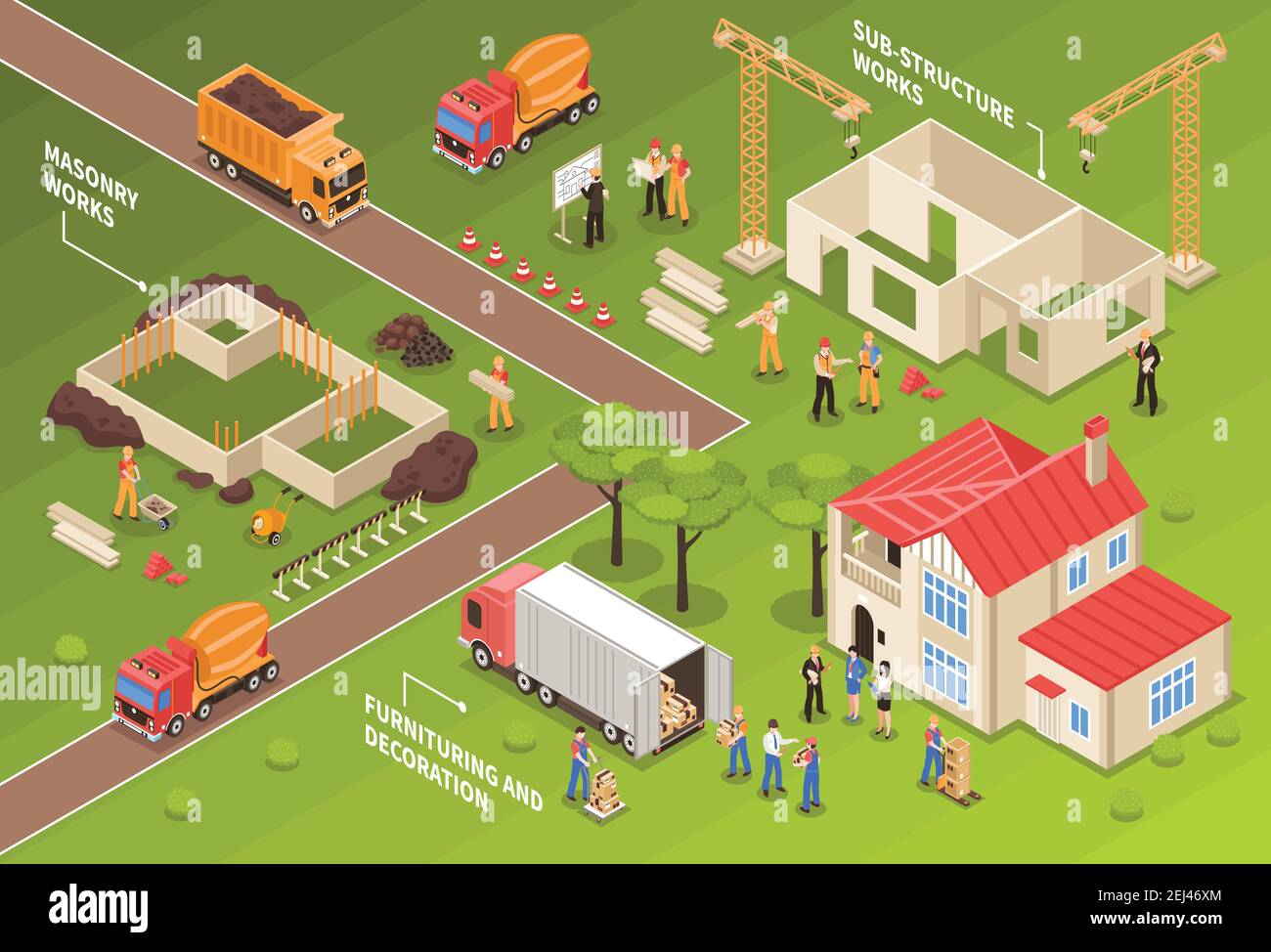 Isometric building horizontal composition with houses at various points ...