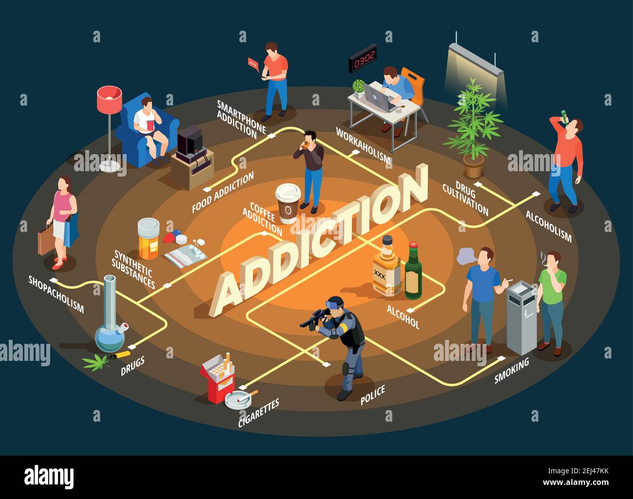 Bad habits isometric flowchart with drug, smoking and alcohol, shopping ...