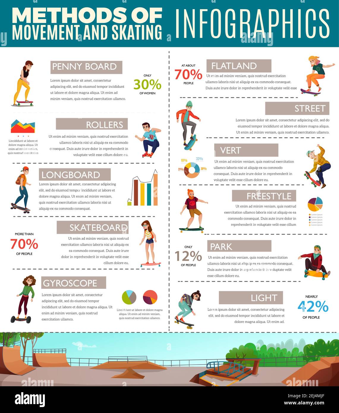 Methods of movement and skating infographics layout with teens on ...