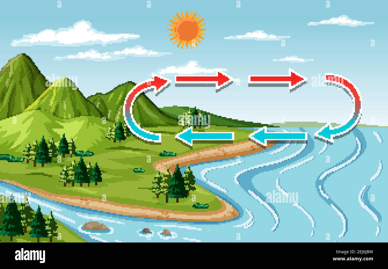 Nature landscape scene with mountain and river at day time illustration ...