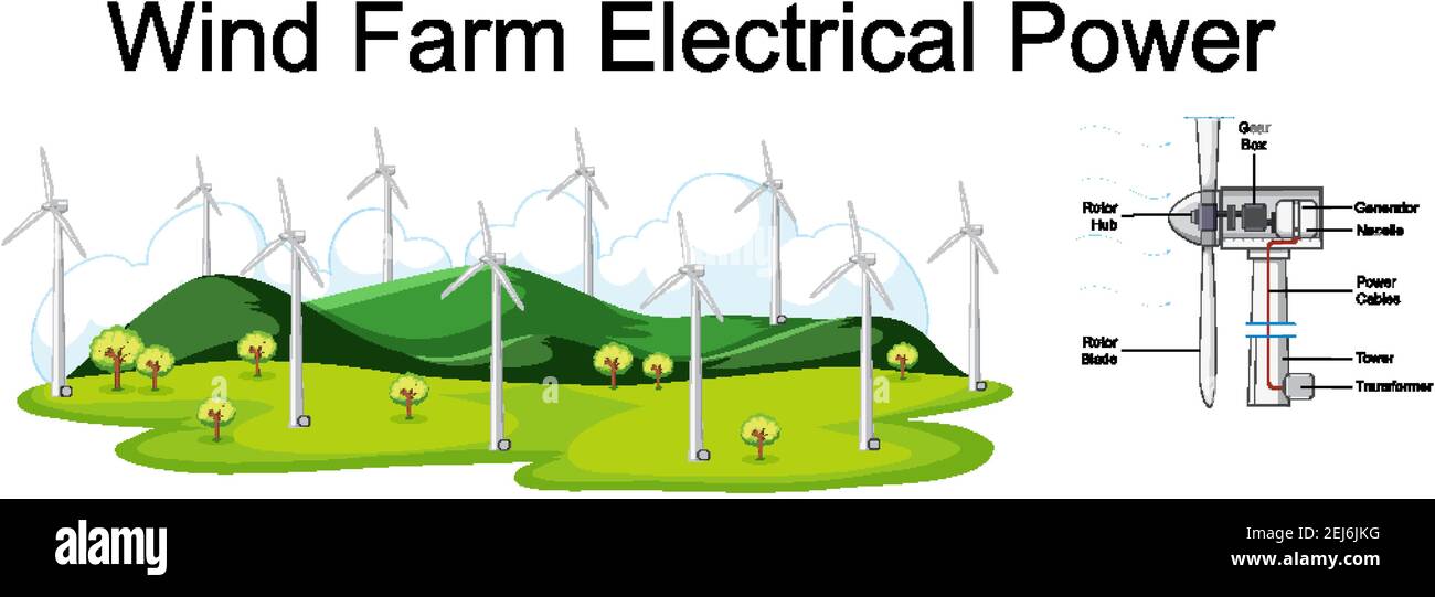 Diagram showing Wind Farm Electrical Power illustration Stock Vector ...