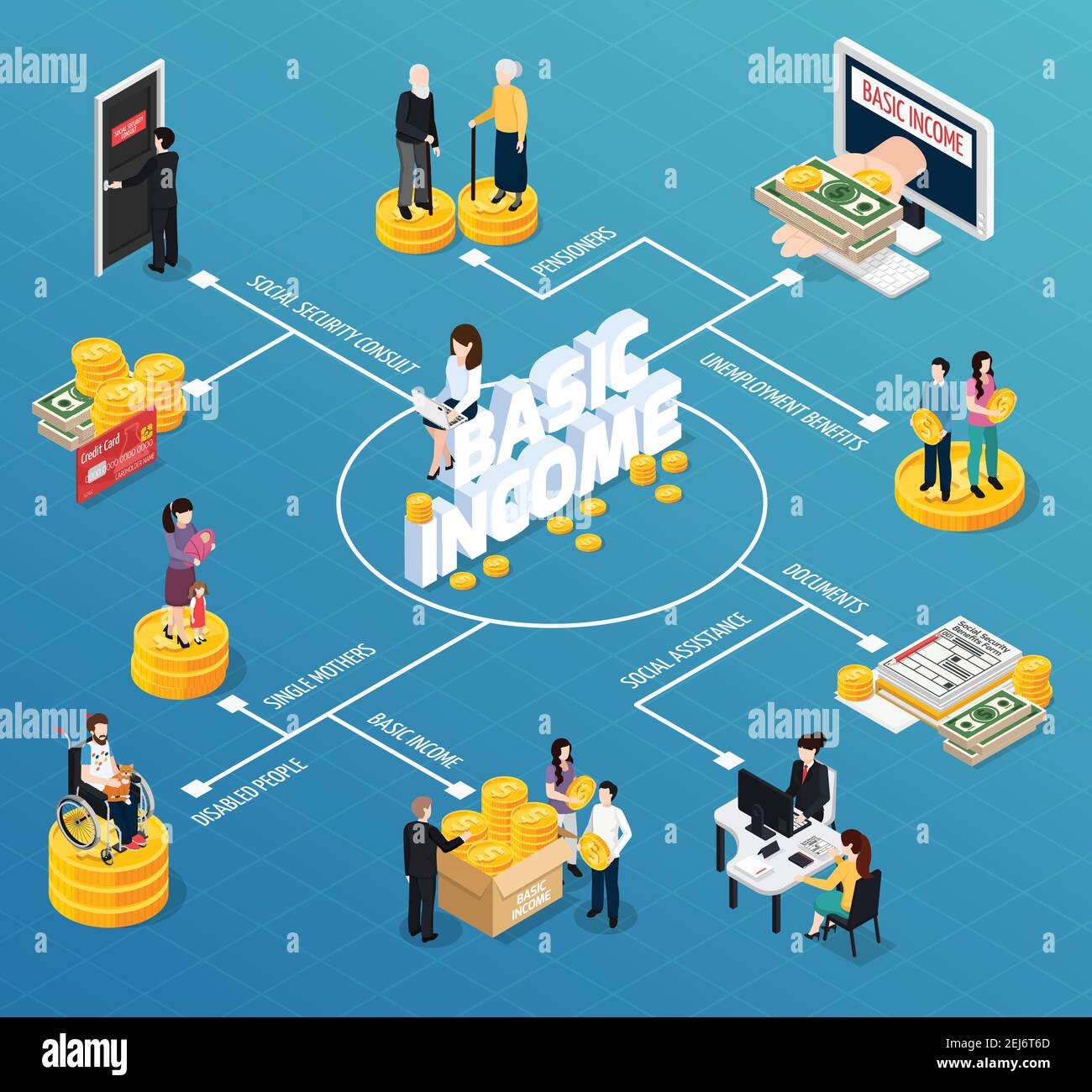 Social security isometric flowchart set with basic income and stability ...