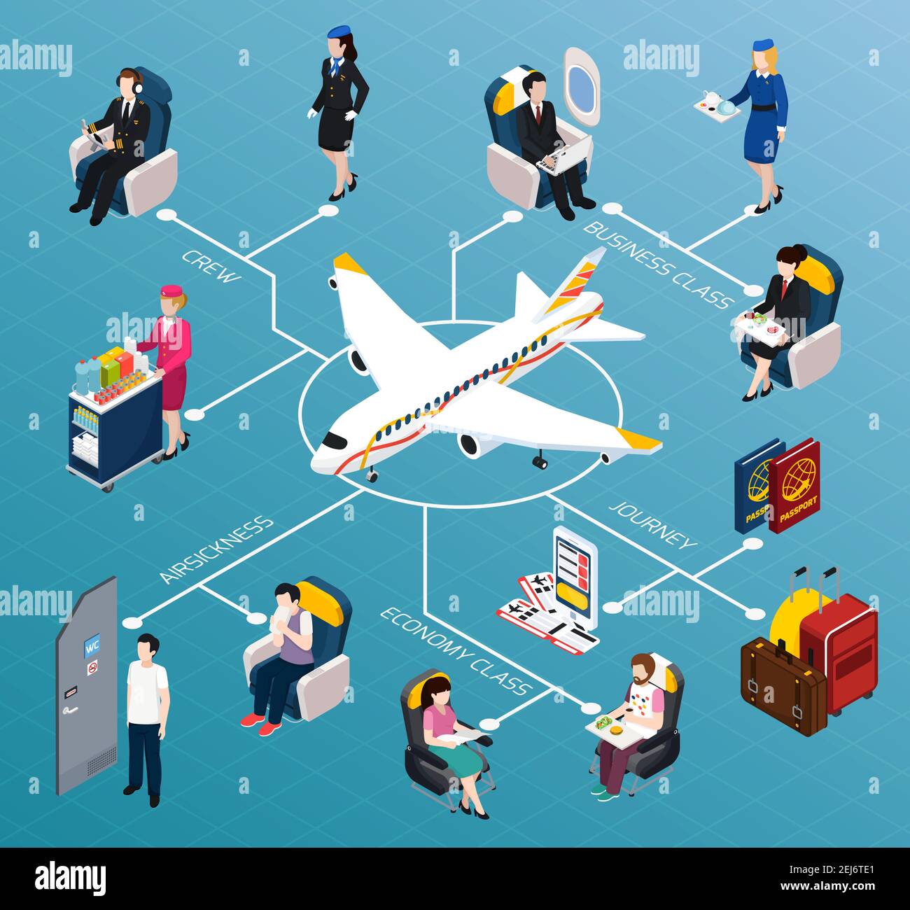 Airplane passengers isometric flowchart with crew and travel symbols ...