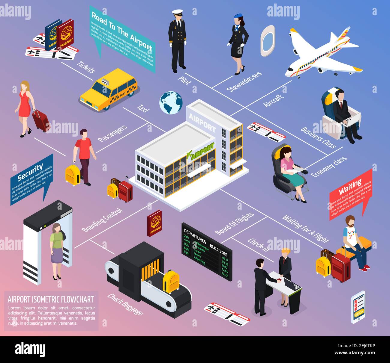 Airplane passengers and crew isometric flowchart with airport symbols ...