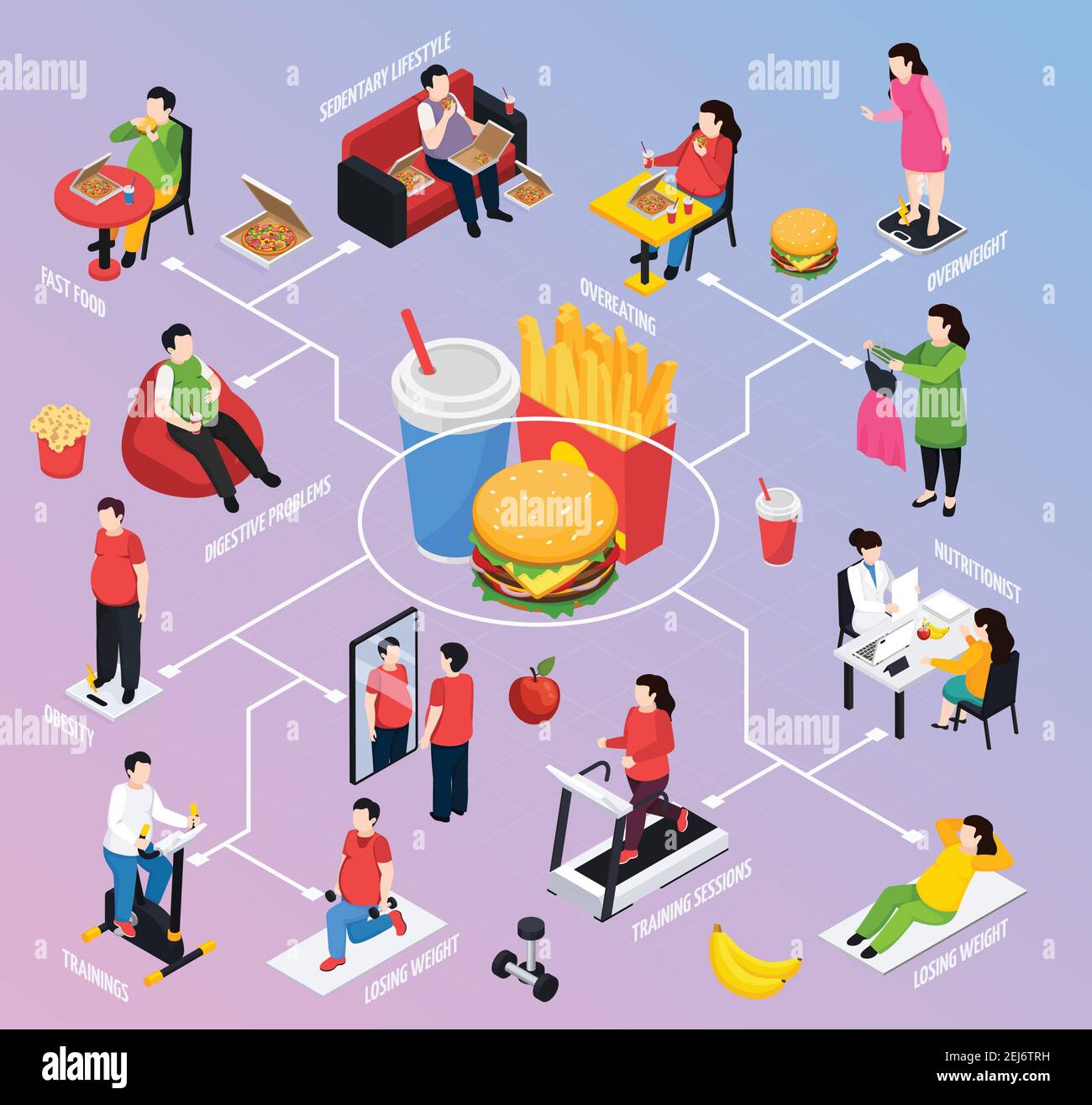 Overweight people isometric flowchart with food obesity symbols vector ...