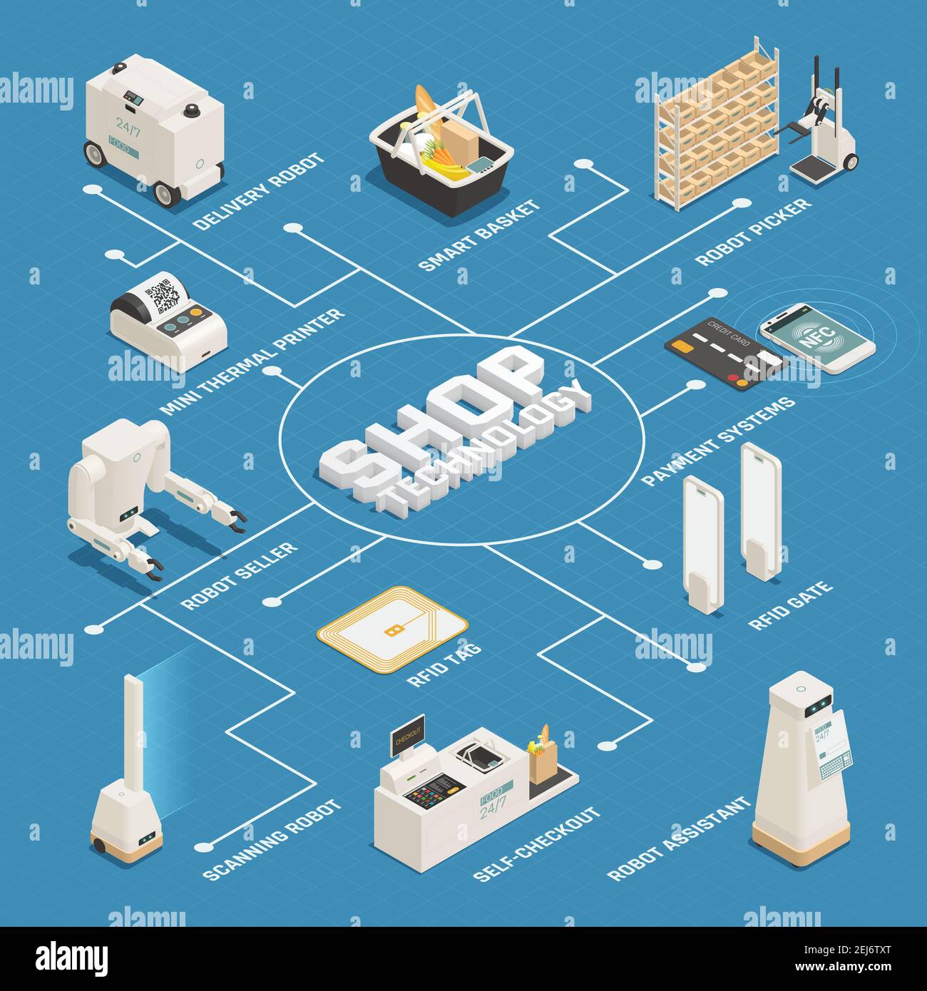 Supermarket department stores shops automated customer assistance ...