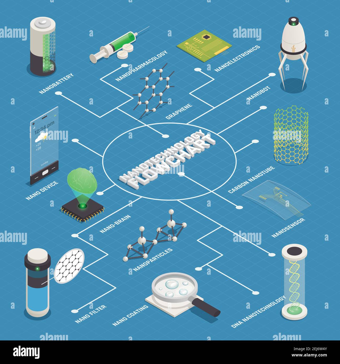 Nanotechnology applications isometric flowchart poster with ...