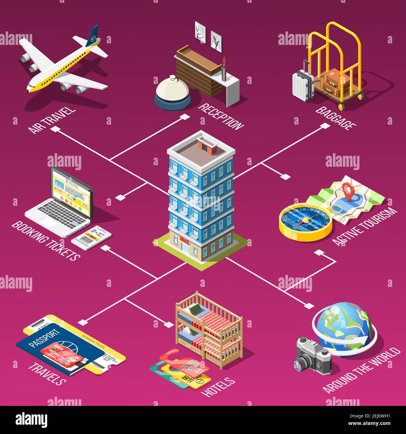 Travel isometric flowchart with booking tickets air travel hotel ...
