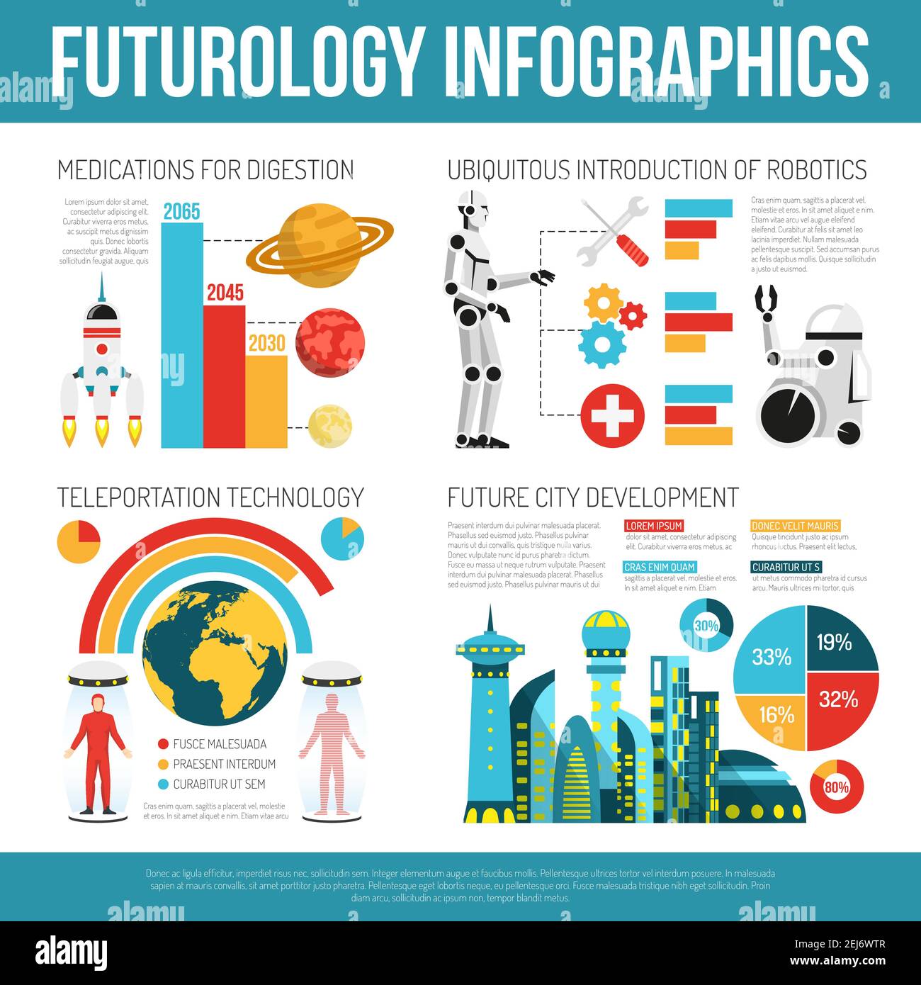 Future urban infrastructure teleportation medication automation ...