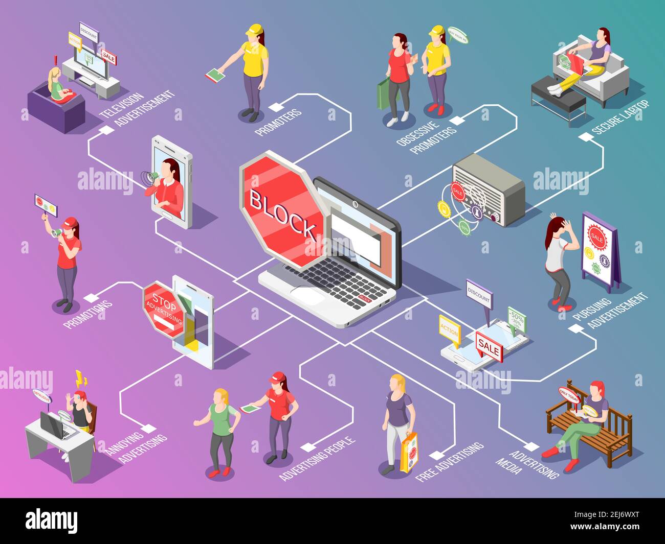 Obsessive advertisement isometric flowchart on gradient background with ...