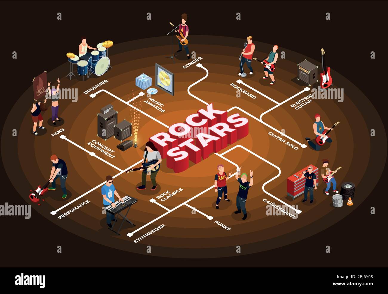 Rock stars isometric flowchart on dark background with artists and fans ...