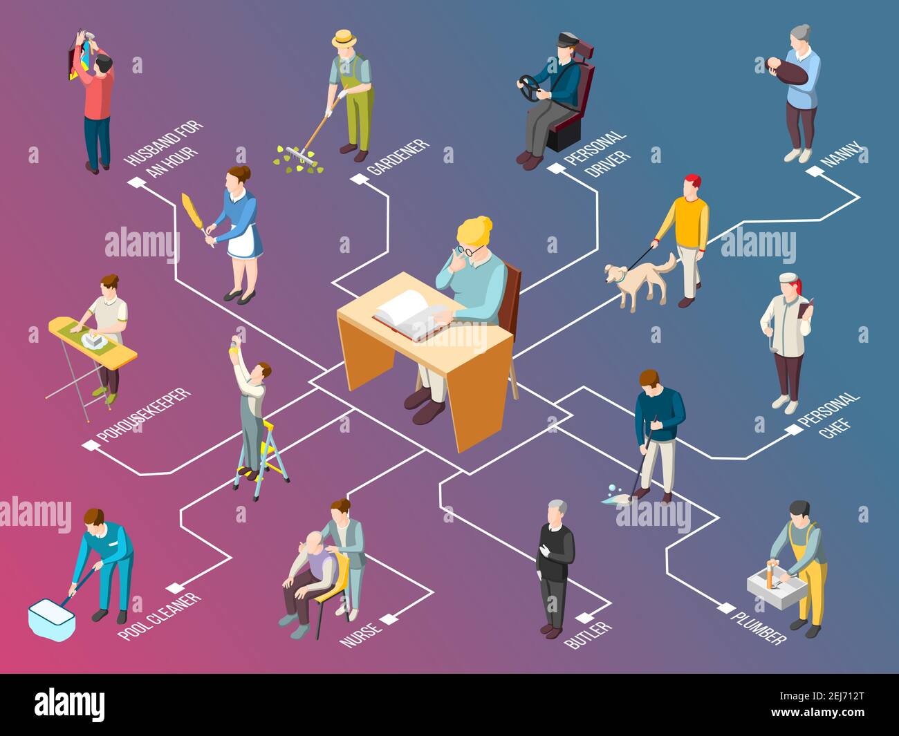 Domestic servant isometric flowchart on gradient background with butler ...