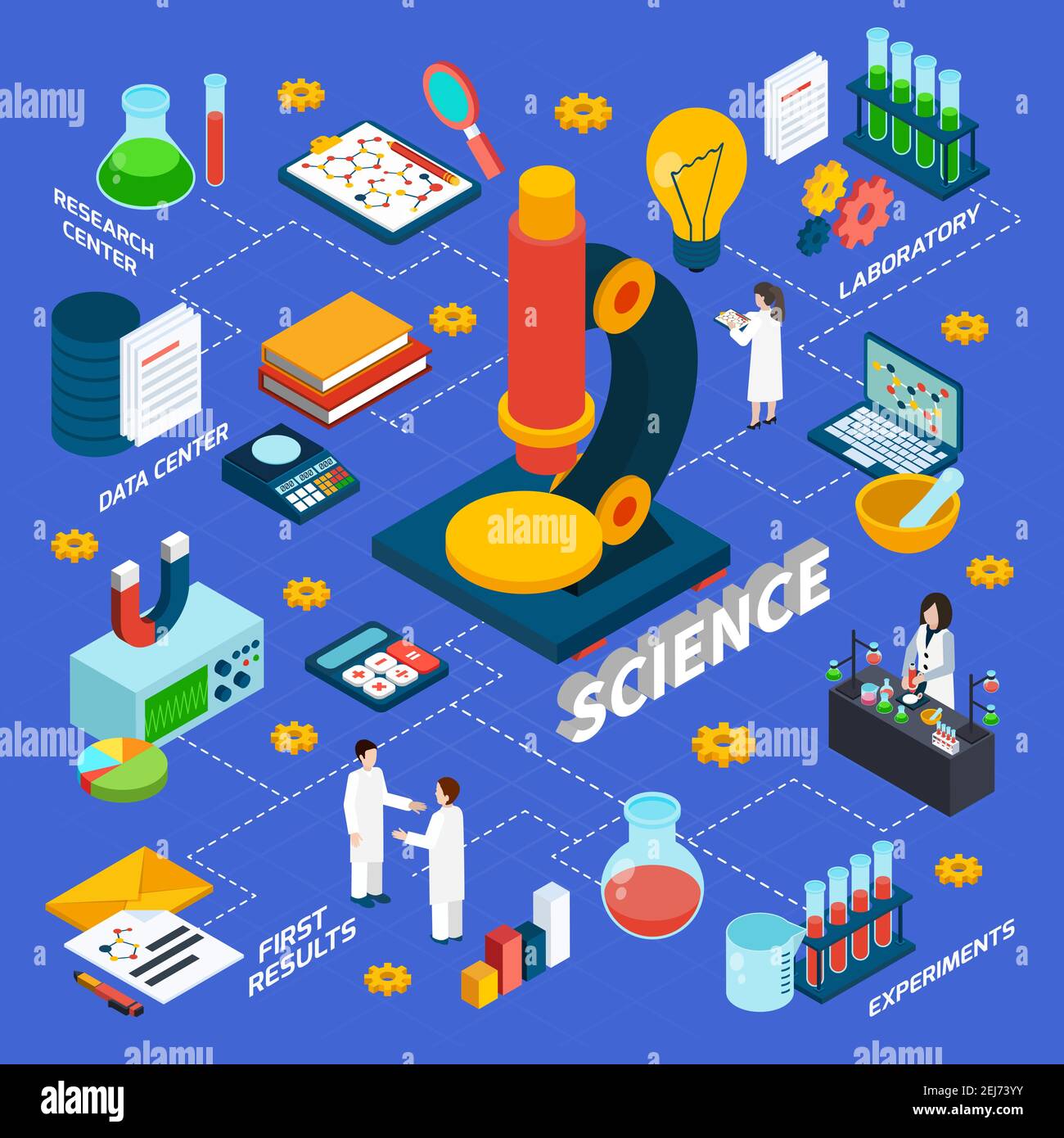 Science and research isometric flowchart with laboratory and tests ...
