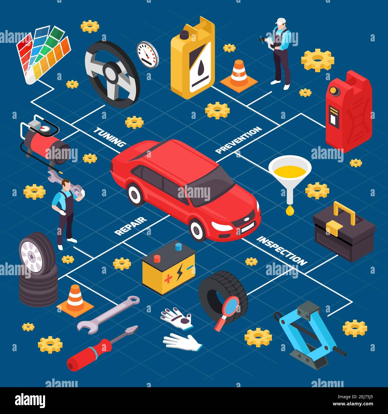 Car Service Isometric Flowchart With Repair And Maintenance Symbols car-service-isometric-flowchart-with-repair-and-maintenance-symbols
