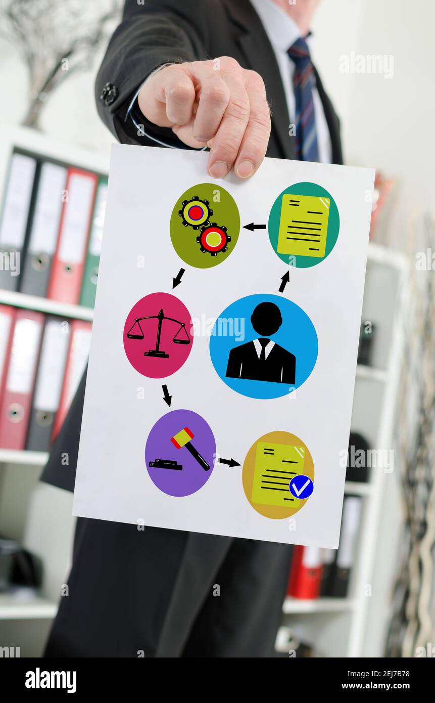 Paper showing document validation process concept held by a businessman ...