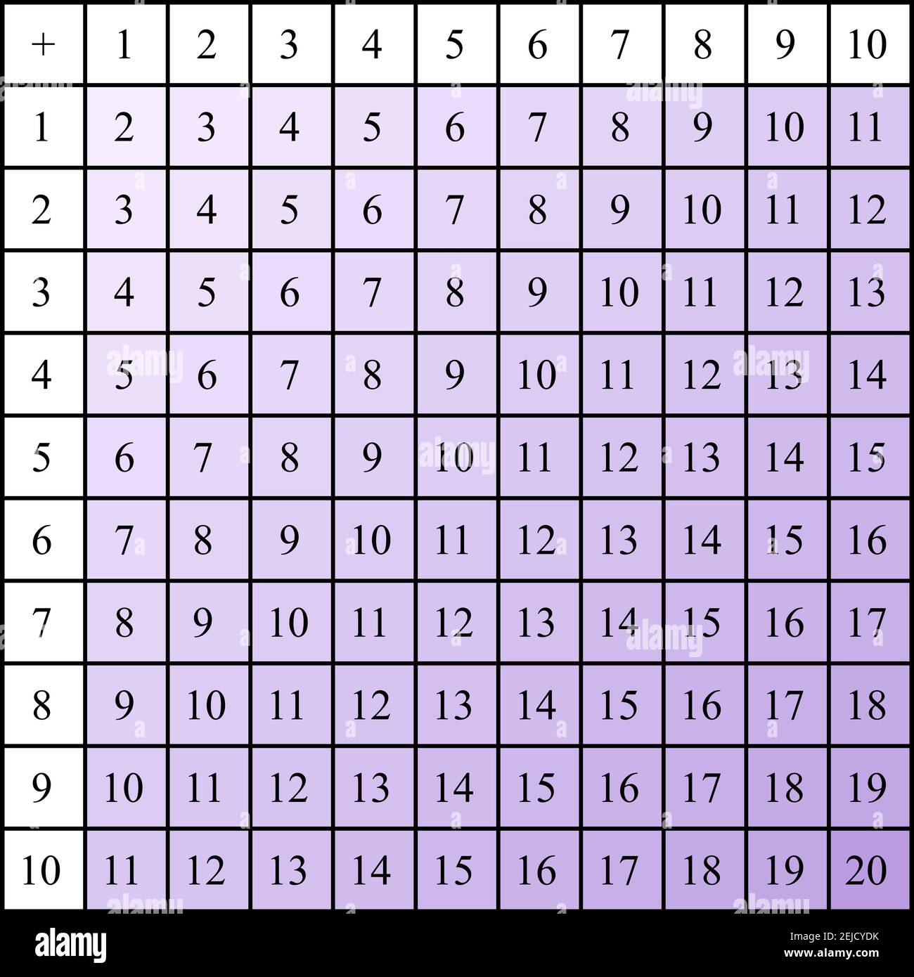 Addition tables. School vector illustration with colorful cubes on ...
