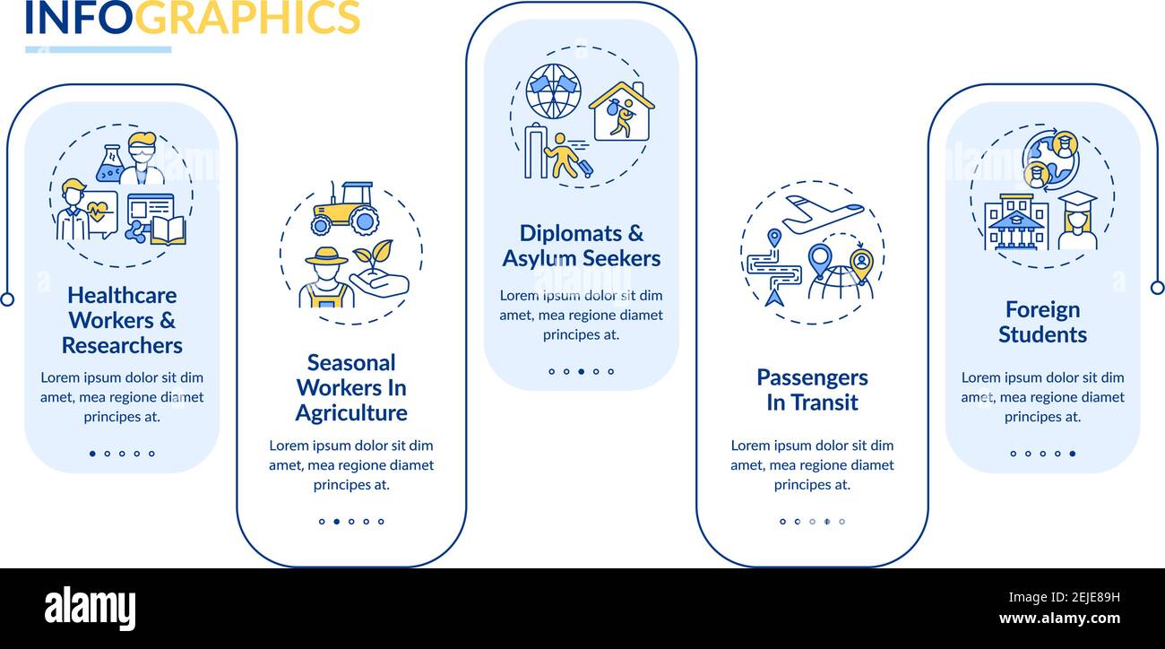 Travel ban exemption categories vector infographic template Stock ...