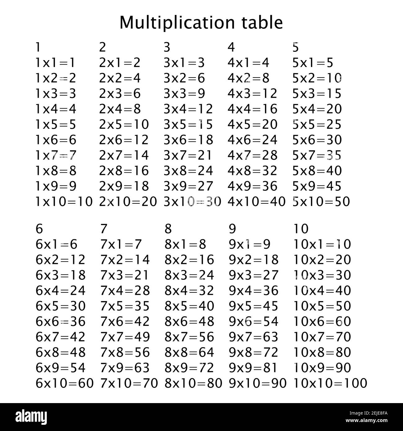Multiplication Square. School vector illustration. Multiplication Table ...
