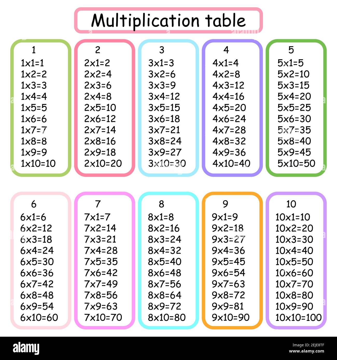 Multiplication Square School Vector Illustration Multiplication Table