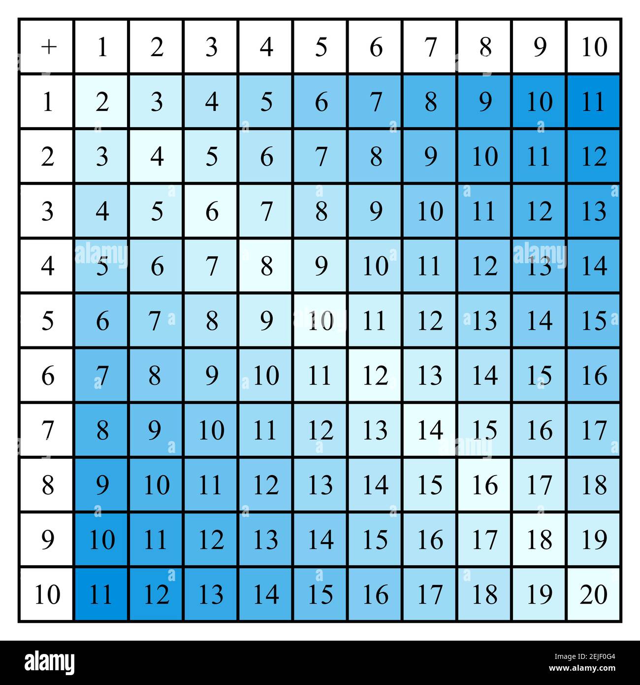 Addition tables. School vector illustration with colorful cubes on ...
