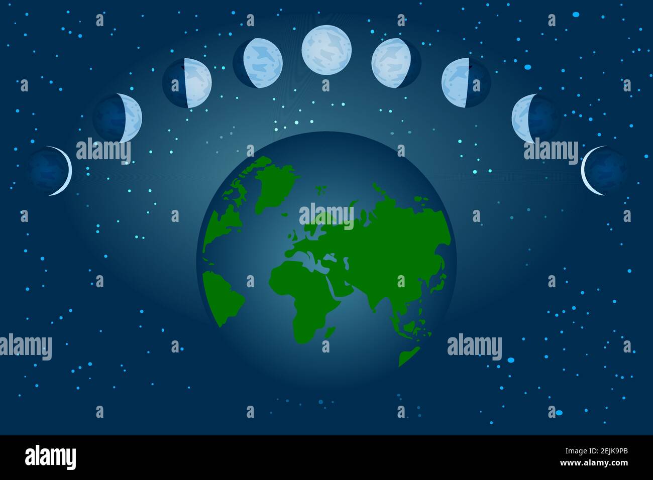 Moon Revolution Around Earth