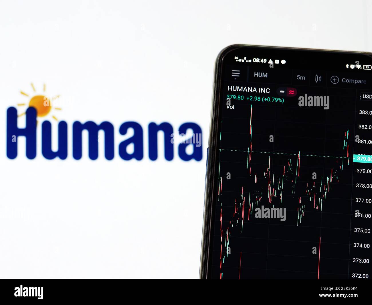 In this photo illustration the stock market information of Humana Inc ...