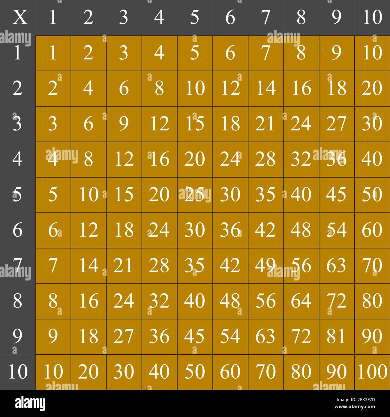 Multiplication Square. School vector illustration with colorful cubes ...