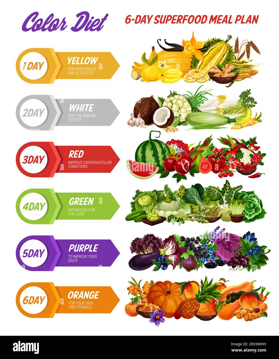 Healthy Food Pictures To Color