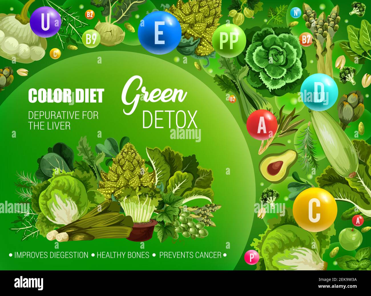 Color diet healthy nutrition, green food vitamins and minerals. Vector ...