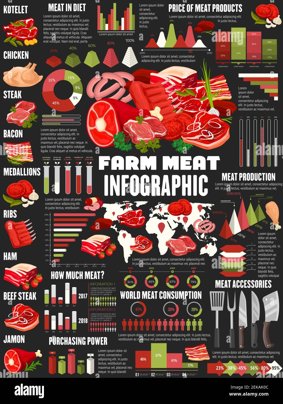 Meat and sausages infographics information, statistic diagrams on ...