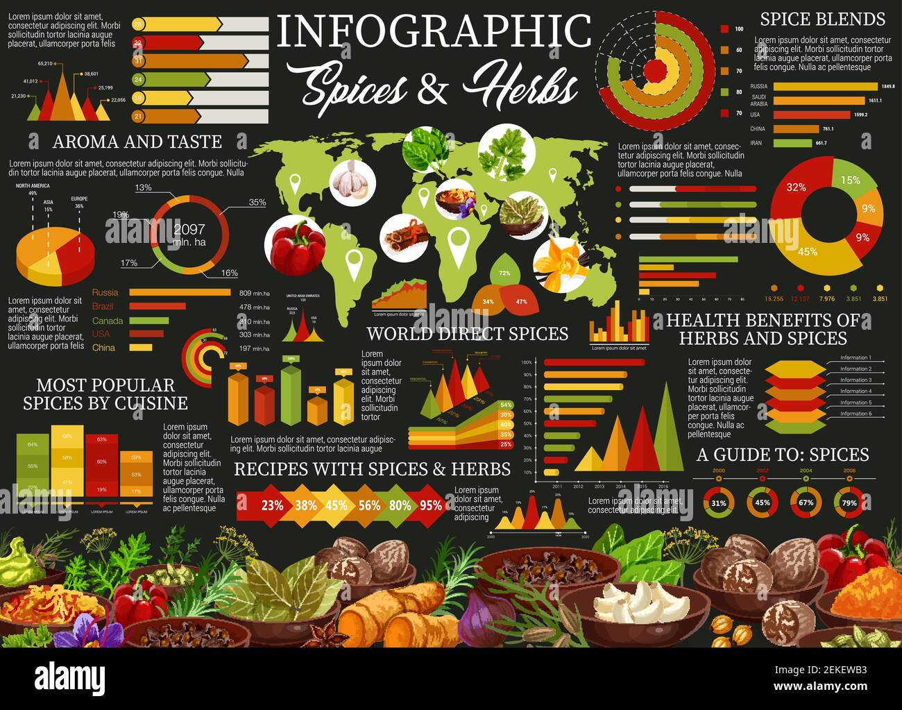 Spice map Stock Vector Images - Alamy