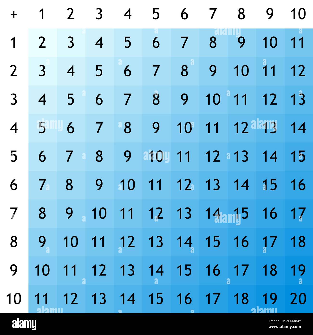 Multiplication table clip art hi-res stock photography and images - Alamy
