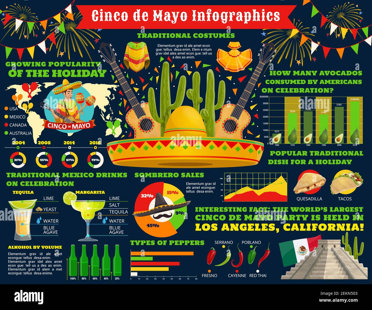 Cinco de Mayo infographic, Mexican traditional holiday celebration ...