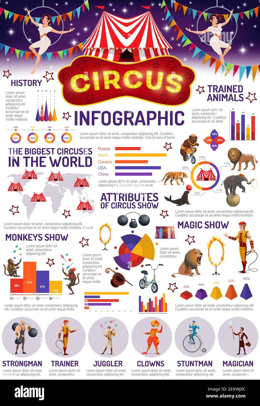 Circus show infographic, animals and performers, training attributes ...